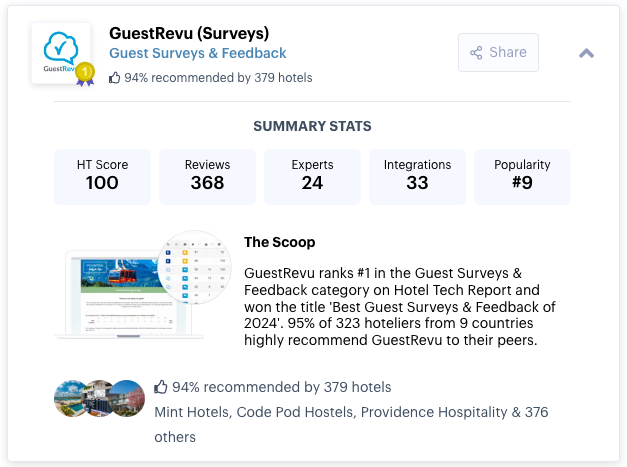 GuestRevu Wins Best Guest Survey and Reputation Management Software at 2024 HotelTechAwards